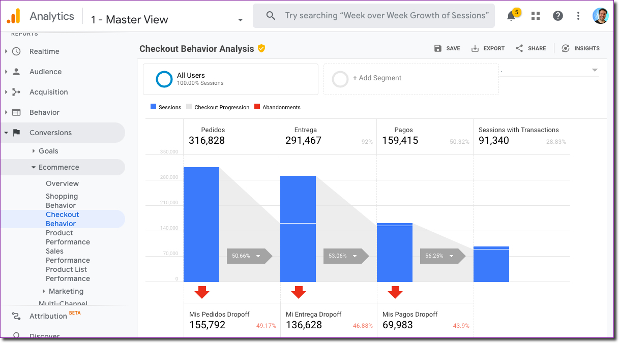 Auditoría e Implementación de Google Analytics